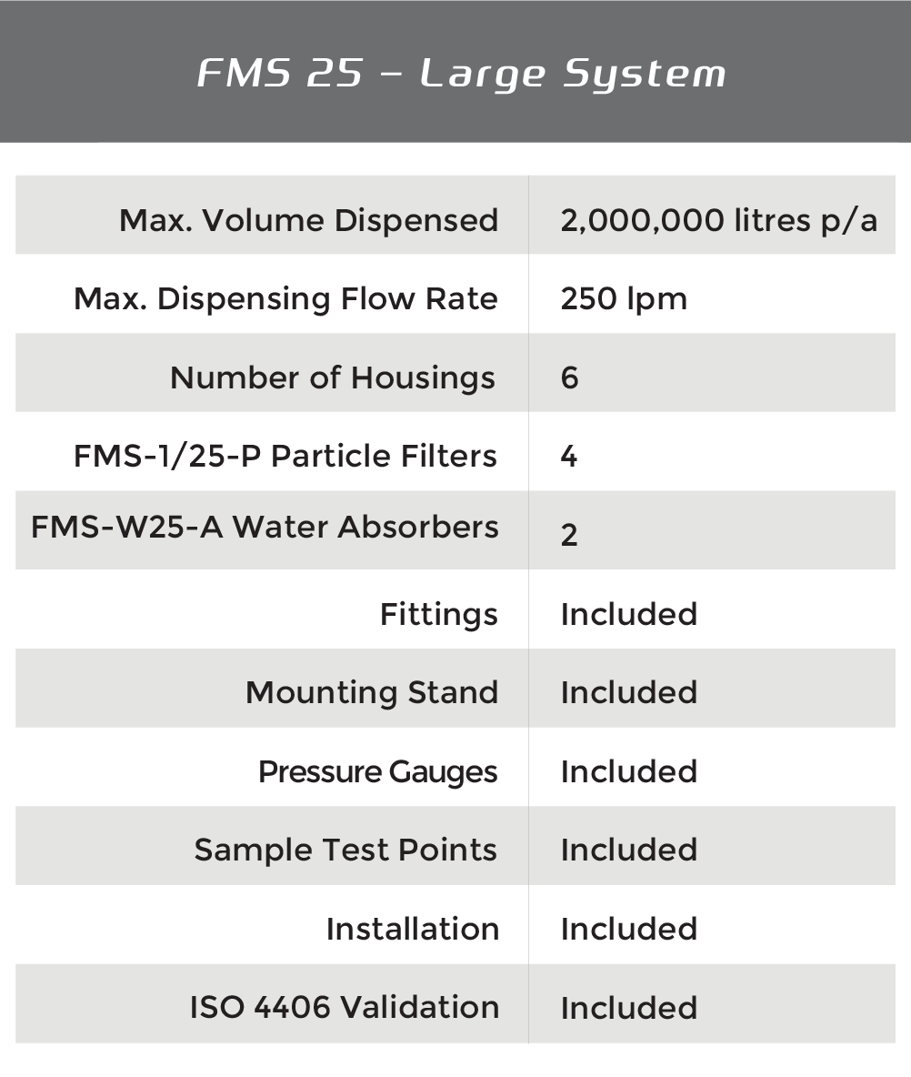 DIESEL - Filtration Management Services